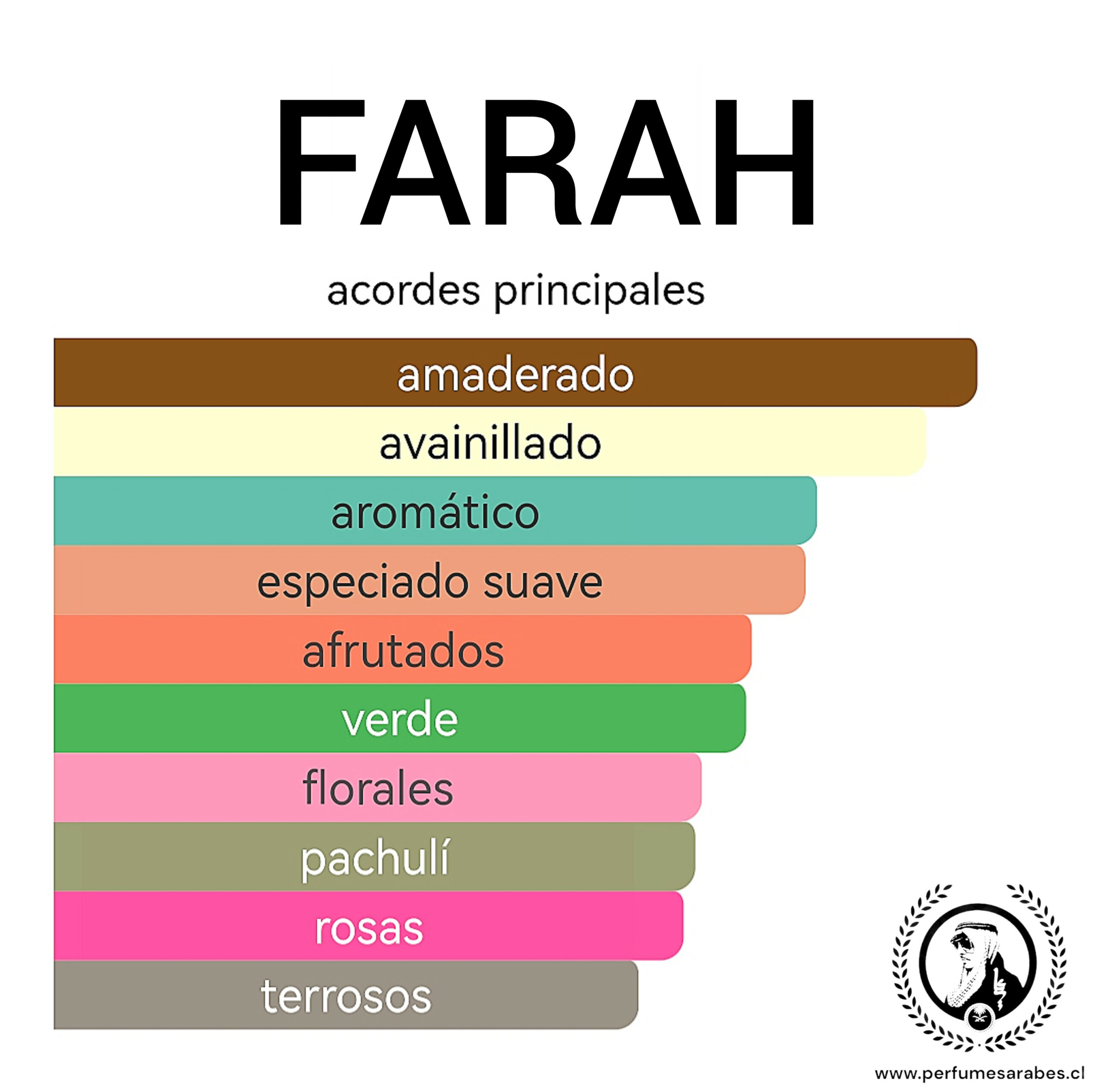 Farah by Ali Perfumes 20ml – Perfumes Árabes