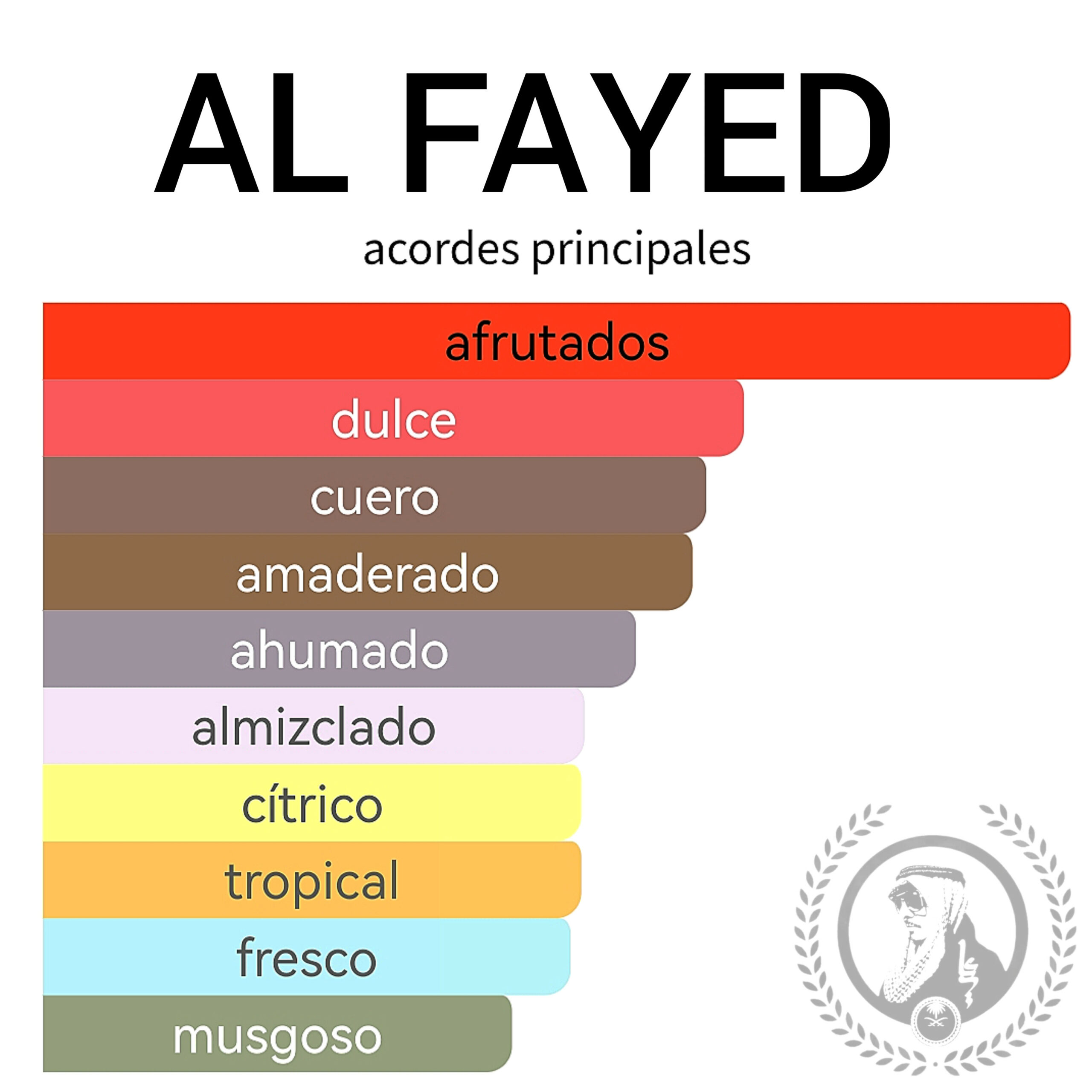 Al Fayed by Ali Perfumes 12ml – Perfumes Árabes
